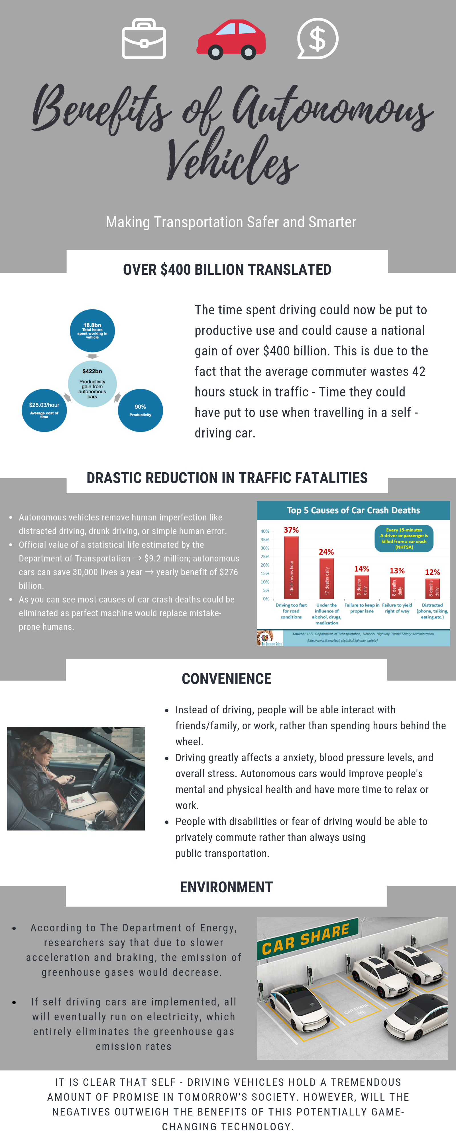 The Future of Transportation